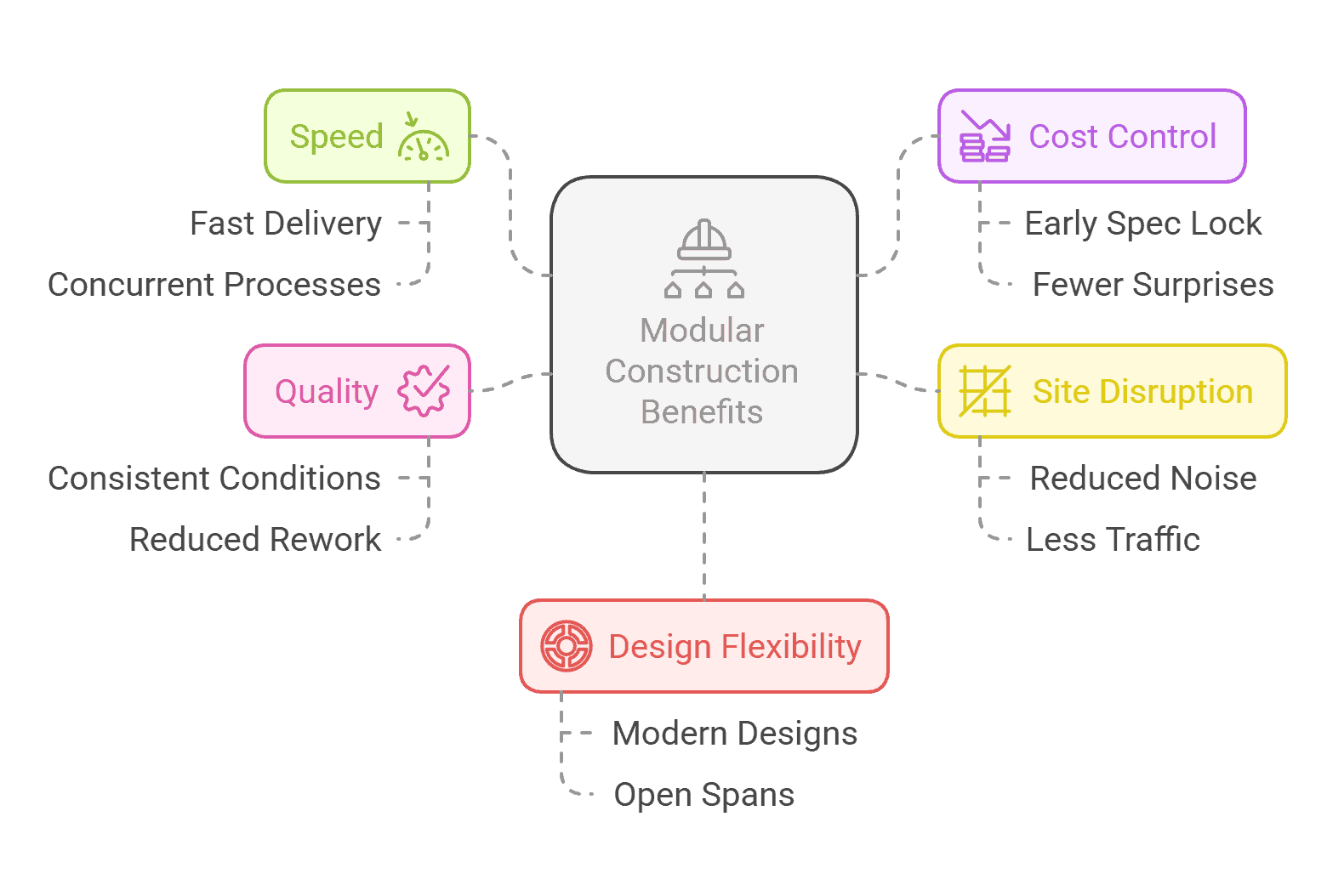 Modular Technology Explained: Is It Right for Your Project?