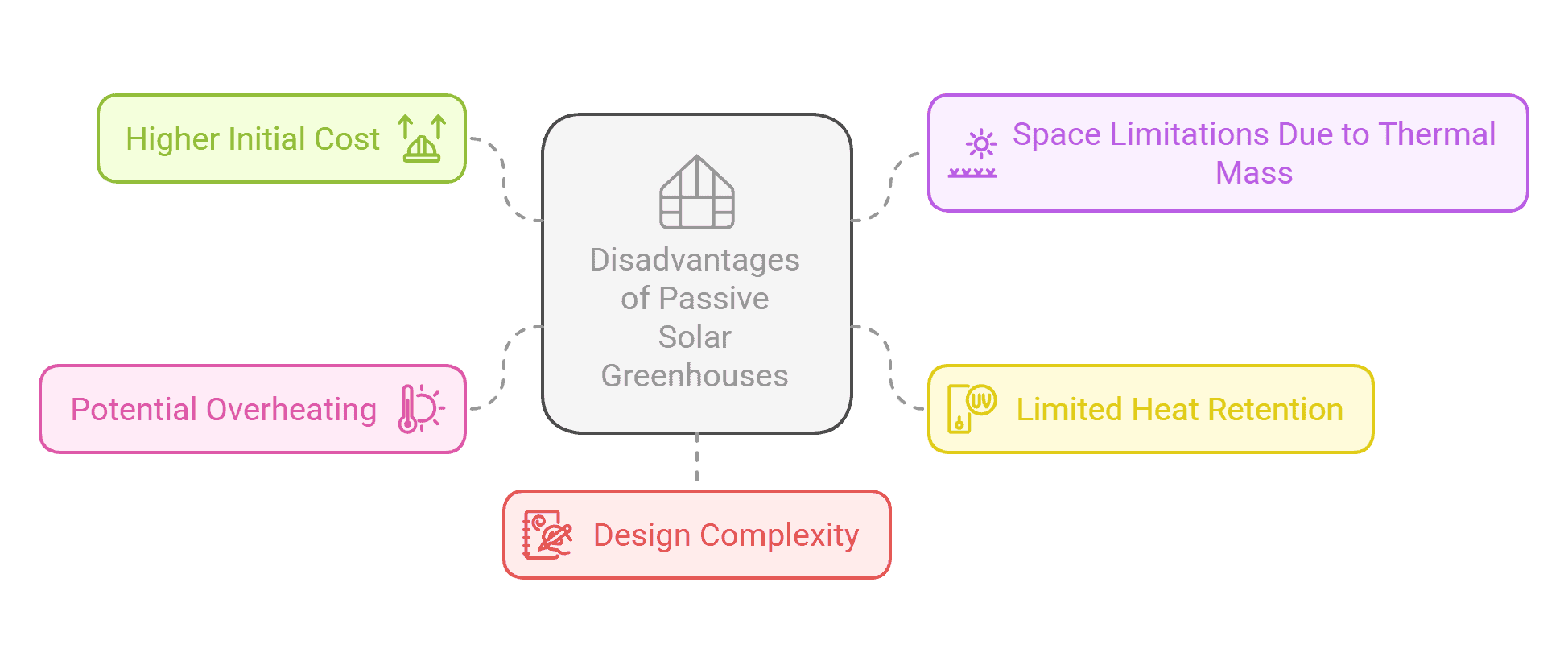 What Is a Passive Solar Greenhouse and How Does It Work?
