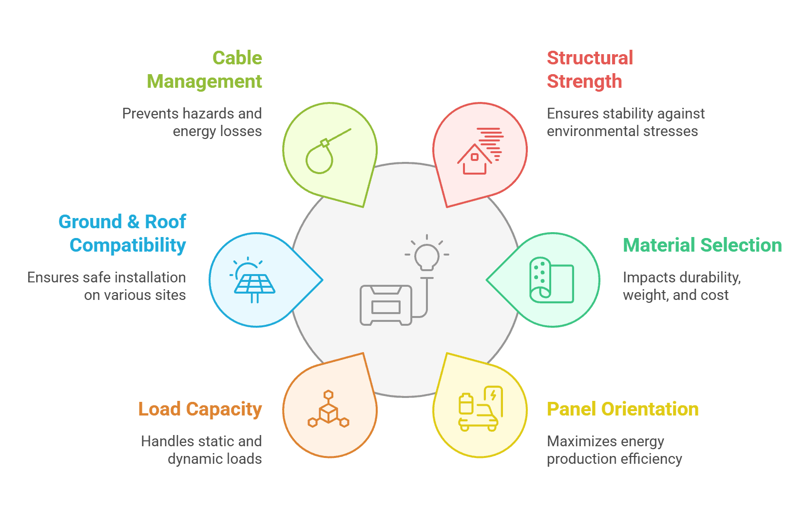 Solar Structures 101: Types, Materials, and Design Insights