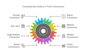 C Purlins Installation & Joining Tips: Avoid Mistakes and Get It Right ...