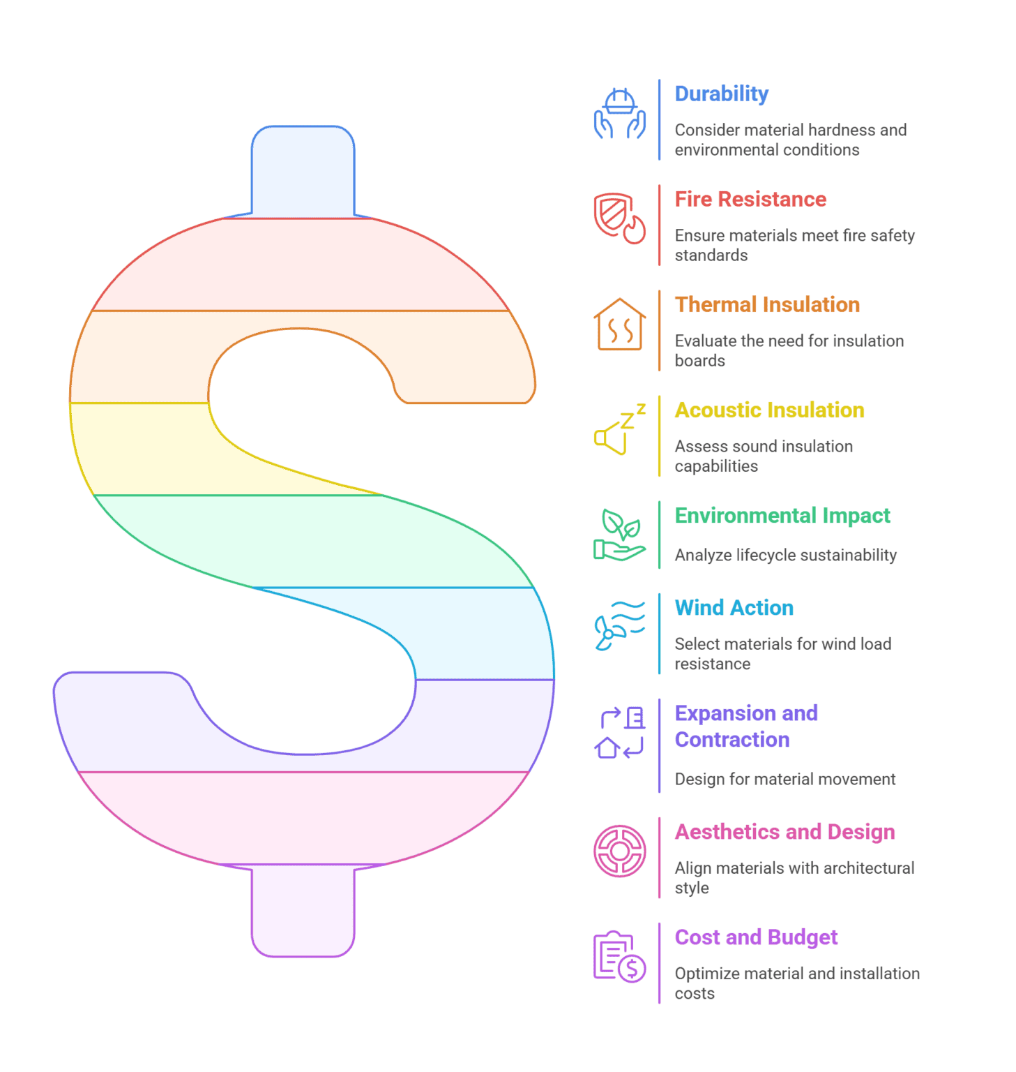 Steel & Metal Cladding Systems | PEB Manufacturer & Wholesale