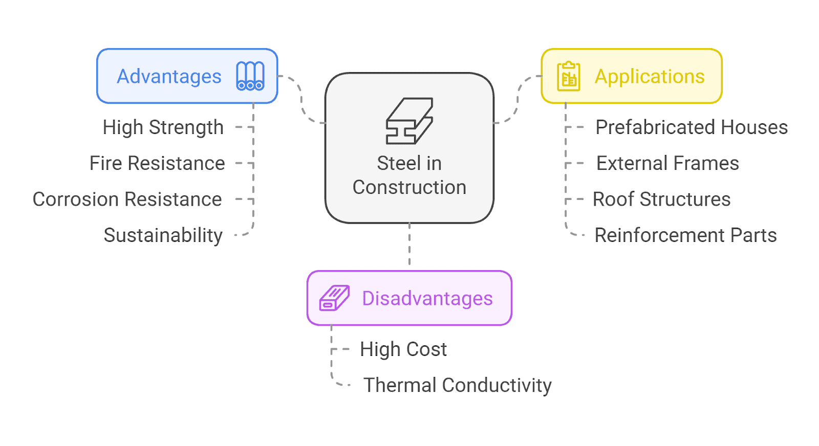 Materials for prefabricated houses: what types are there and how to ...