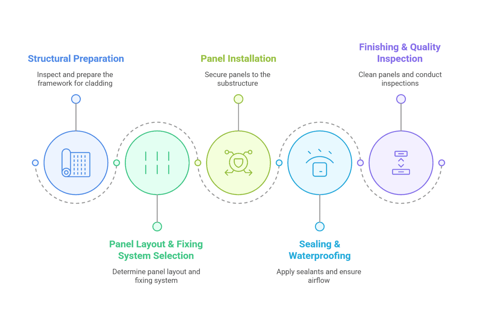 Steel & Metal Cladding Systems | PEB Manufacturer & Wholesale