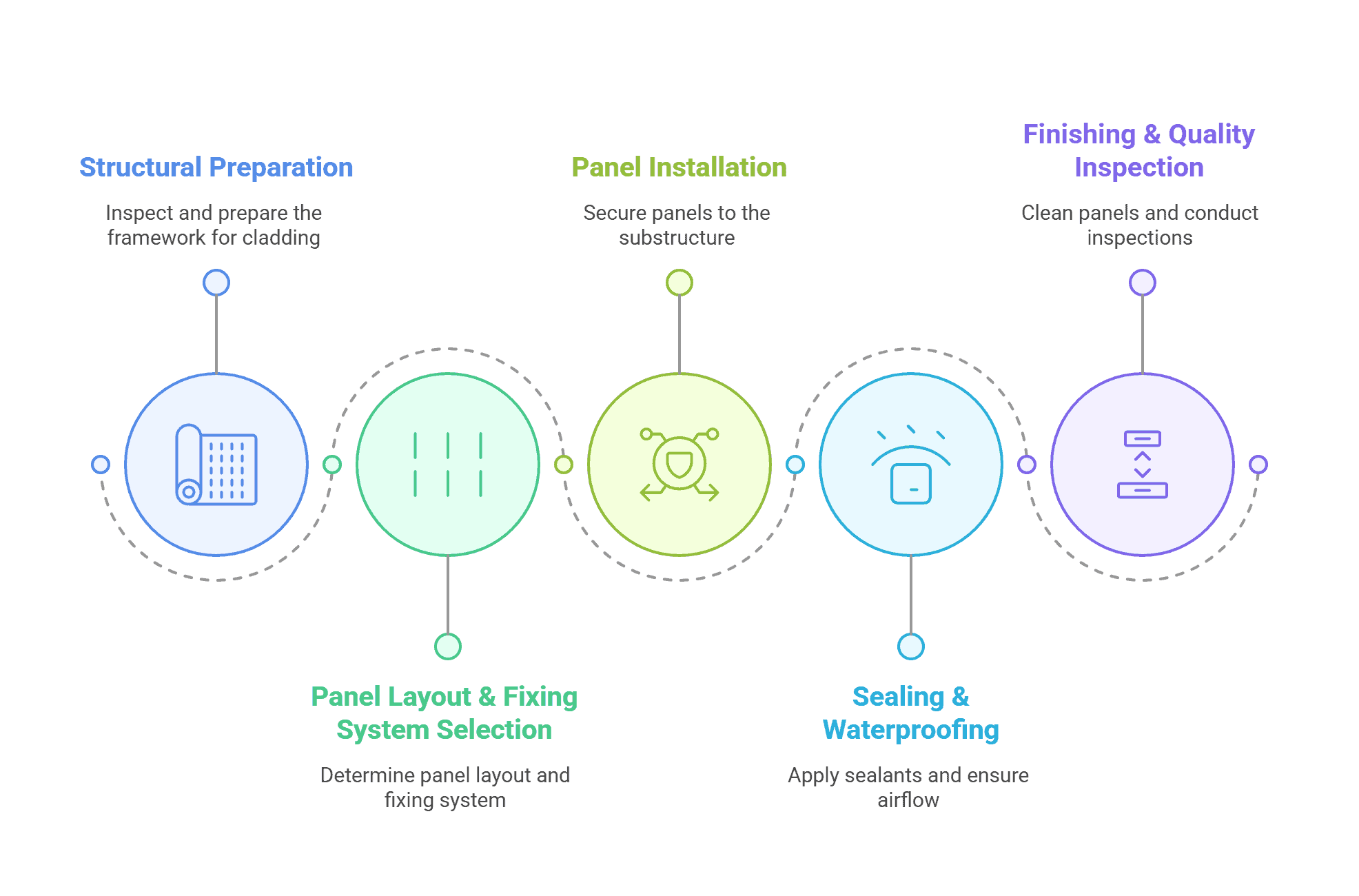 Steel & Metal Cladding Systems | PEB Manufacturer & Wholesale