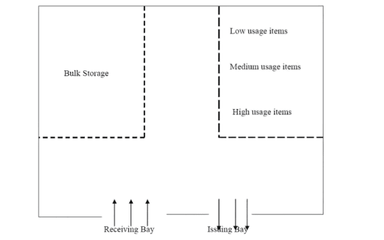 Optimizing Warehouse Building Design Details: Key Factors for Storage ...