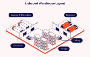 Optimizing Warehouse Building Design Details: Key Factors for Storage ...