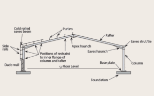Portal Frame & Portal Steel Building: Composition, Pros and Cons ...