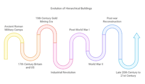 The History of Modular Construction - SteelPRO PEB