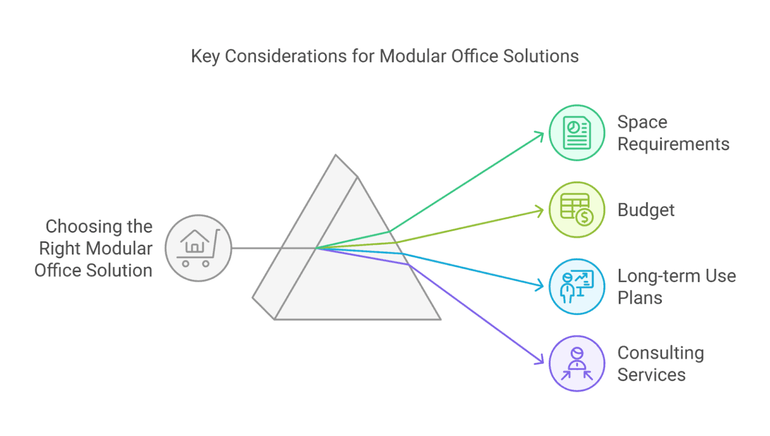 What is a Modular Office: Key Features, Benefits, and Comparisons with ...