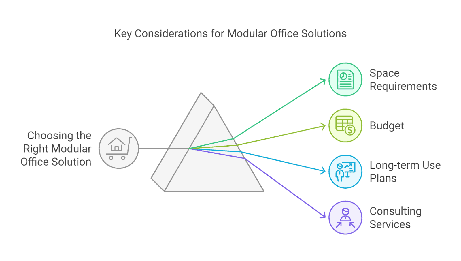 What is a Modular Office: Key Features, Benefits, and Comparisons with Traditional Construction ...
