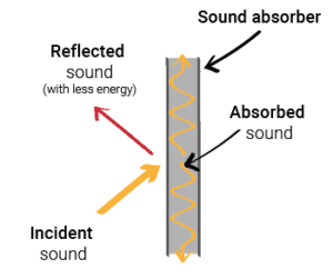 Is Steel Good for Soundproofing? This Might Not Be What You Think