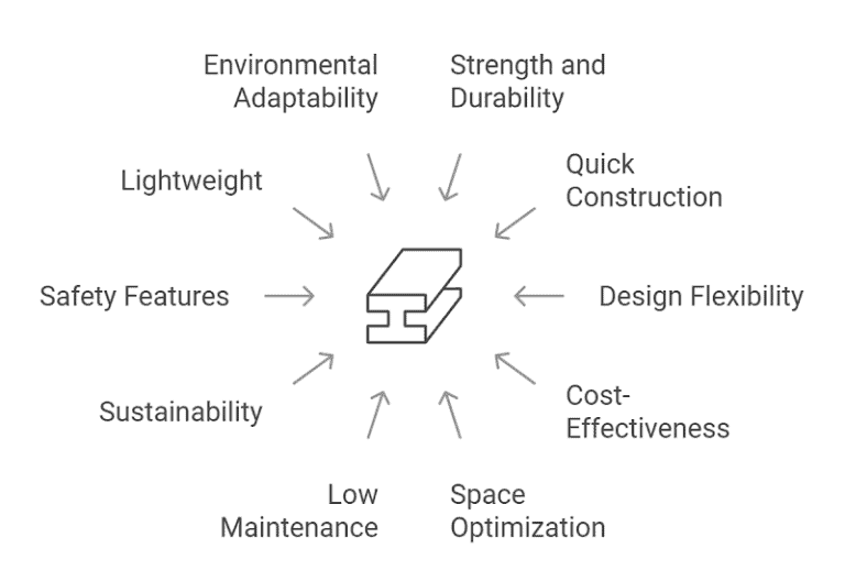 Steel Structure Platform Explained: Type, Composition, and More