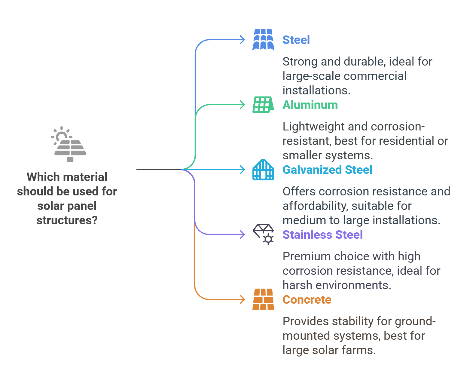 What’s the Best Solar Panel Structure Material for Your Project?