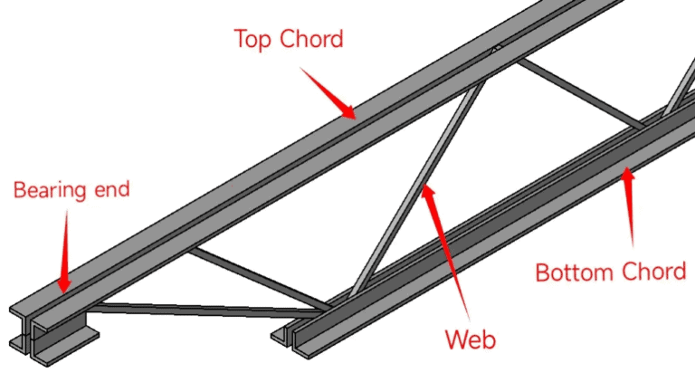 Steel Joist vs Joist Girder: Differences, Cost, Uses & More