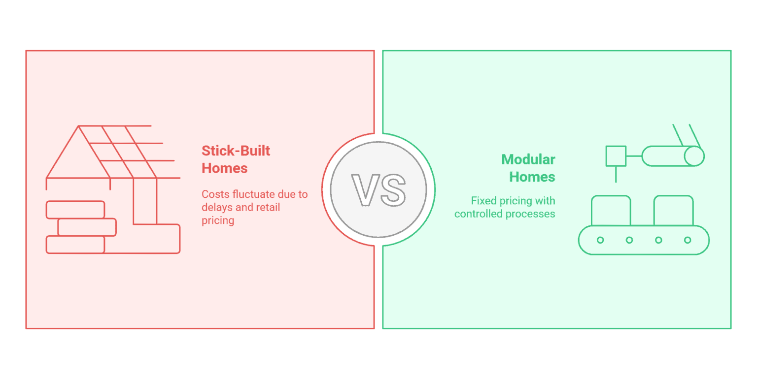 Modular vs Stick-Built Homes: Pros, Cons, and Key Differences