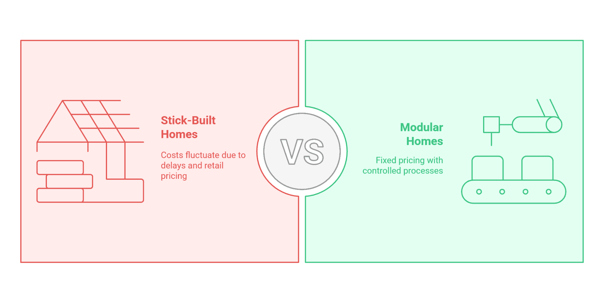 Modular vs Stick-Built Homes: Pros, Cons, and Key Differences