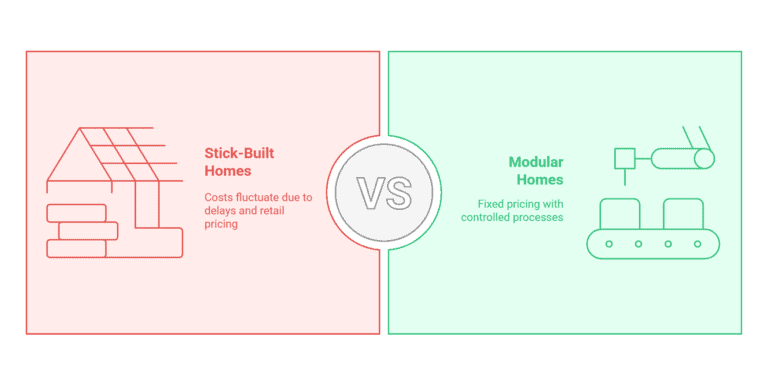 Modular vs Stick-Built Homes: Pros, Cons, and Key Differences