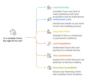 Pros and Cons of Modular Homes: What You Need to Know