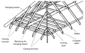Joist vs Beam: Understanding the Similarities and Differences ...