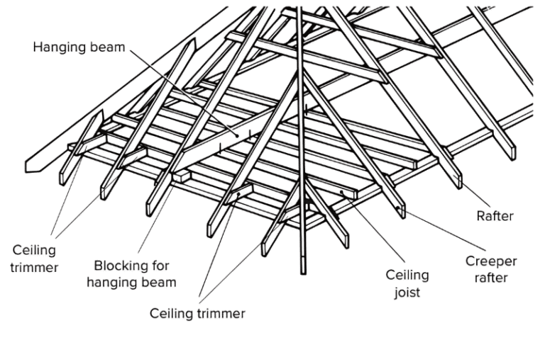 Joist vs Beam: Understanding the Similarities and Differences ...