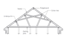 Roof Joists vs Rafters: What’s the Difference and Why It Matters ...
