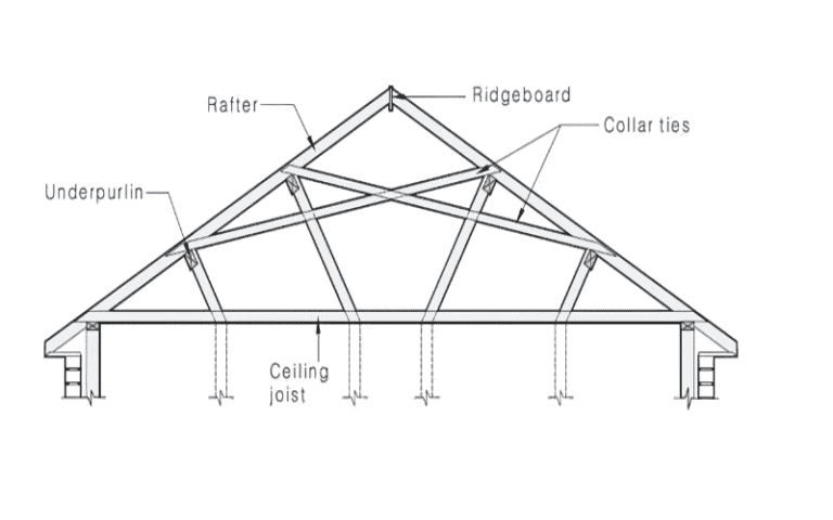 Roof Joists vs Rafters: What’s the Difference and Why It Matters ...