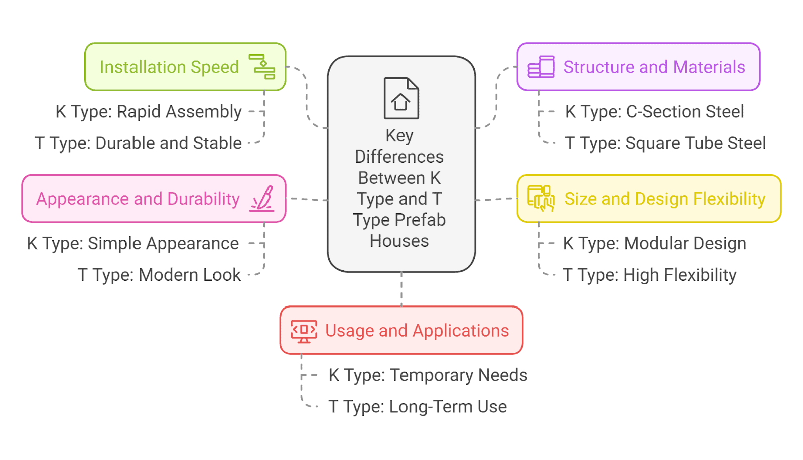 Difference between K Type Prefab House and T Type Prefab House ...