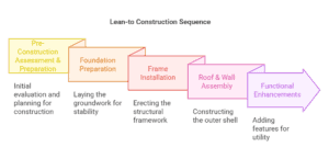 Everything You Need to Know About Lean to Pole Barns: Design, Benefits ...