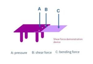 Shear Plates in Steel Structures: Design, Function & Strength