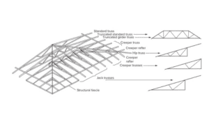 Truss vs Rafter: Key Differences Explained for Modern Steel Buildings ...